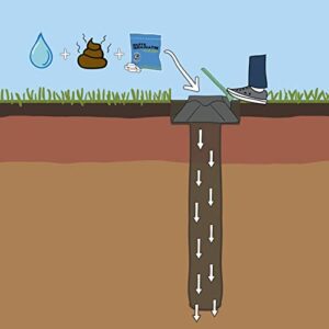 Original In-Ground Dog Waste Disposal System | Anything German Shepherd